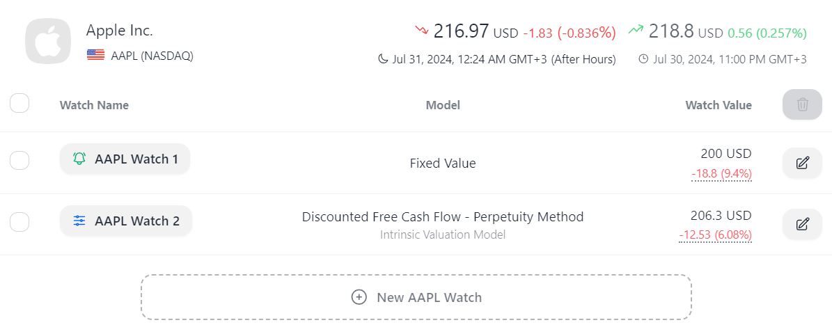 Stock Watchlist - Discounting Cash Flows